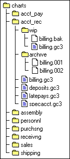 Process Charting Software - Business Process Improvement Article